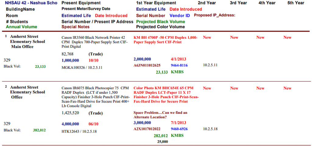 5 year equipment replacement schedule