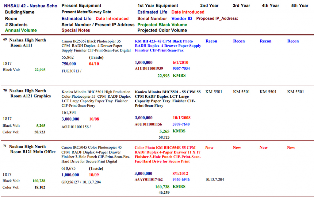5 year equipment replacement schedule