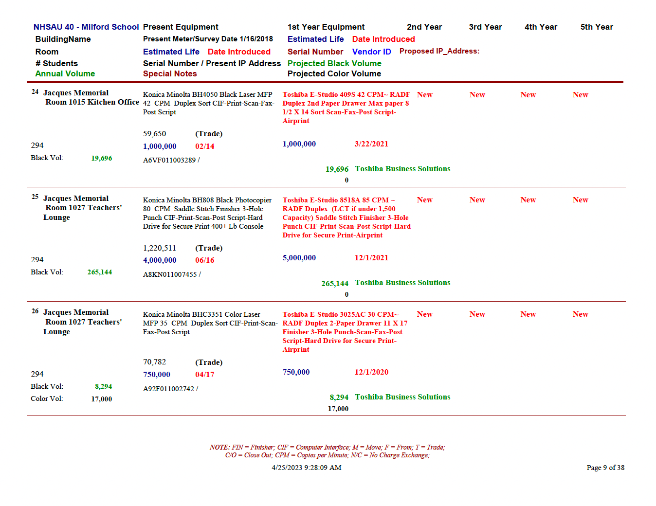 5 year equipment replacement schedule