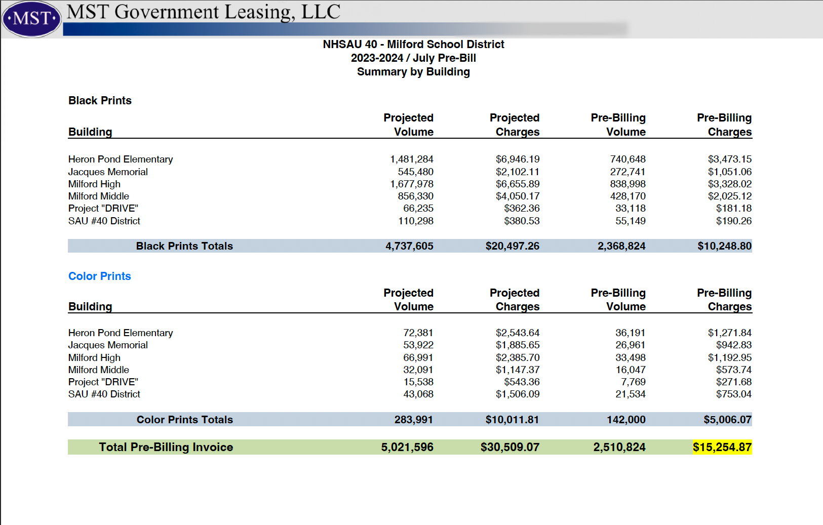 5 year equipment replacement schedule